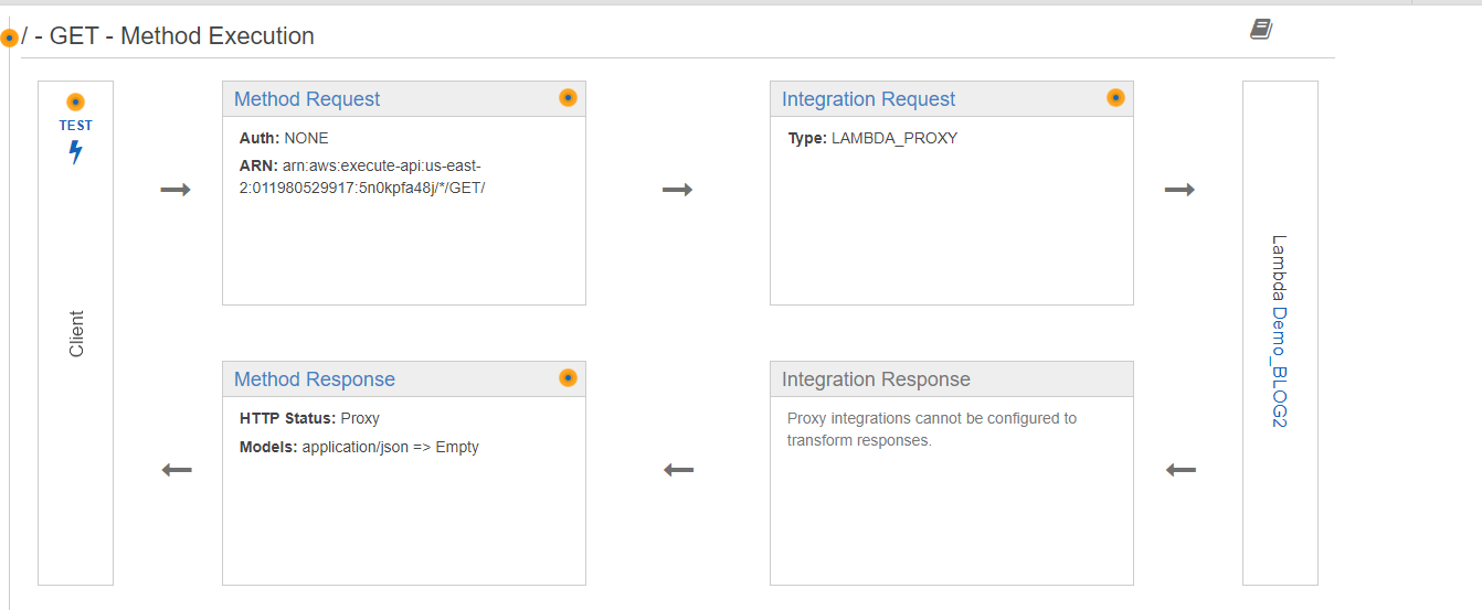 Aws Serverless Api Gateway Using Lambda Uw Milwaukee Cloud Computing